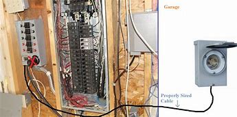 How To Install Generator To House (Step By Step) - Generators Zone