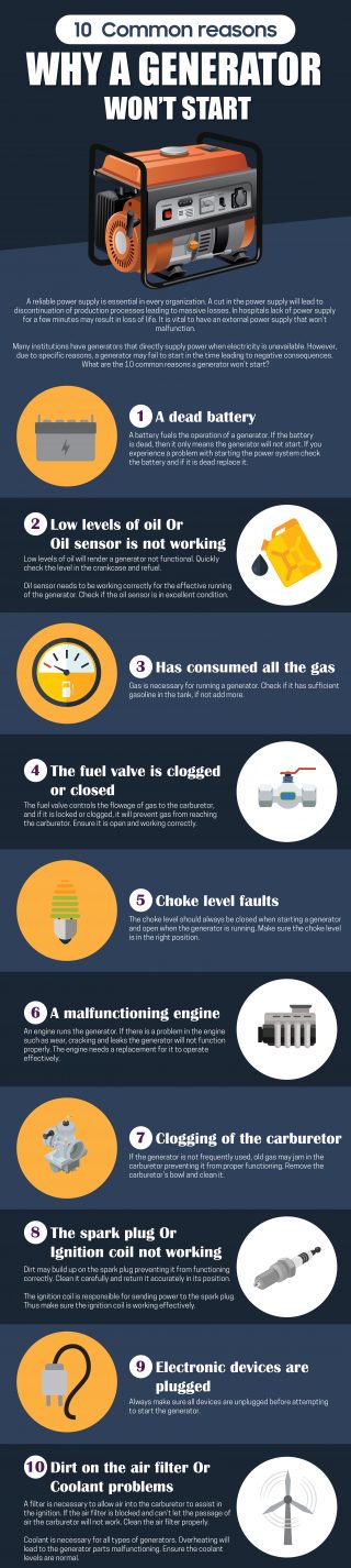 My Generac Generator Won't Start Why - Generators Zone