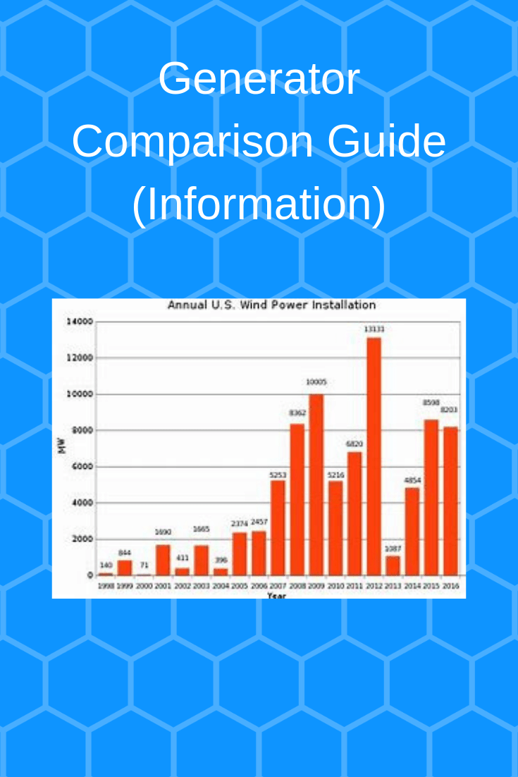 Generator Comparison Guide (Information) - Generators Zone Generator Comparison Guide (Information) - Generators Zone