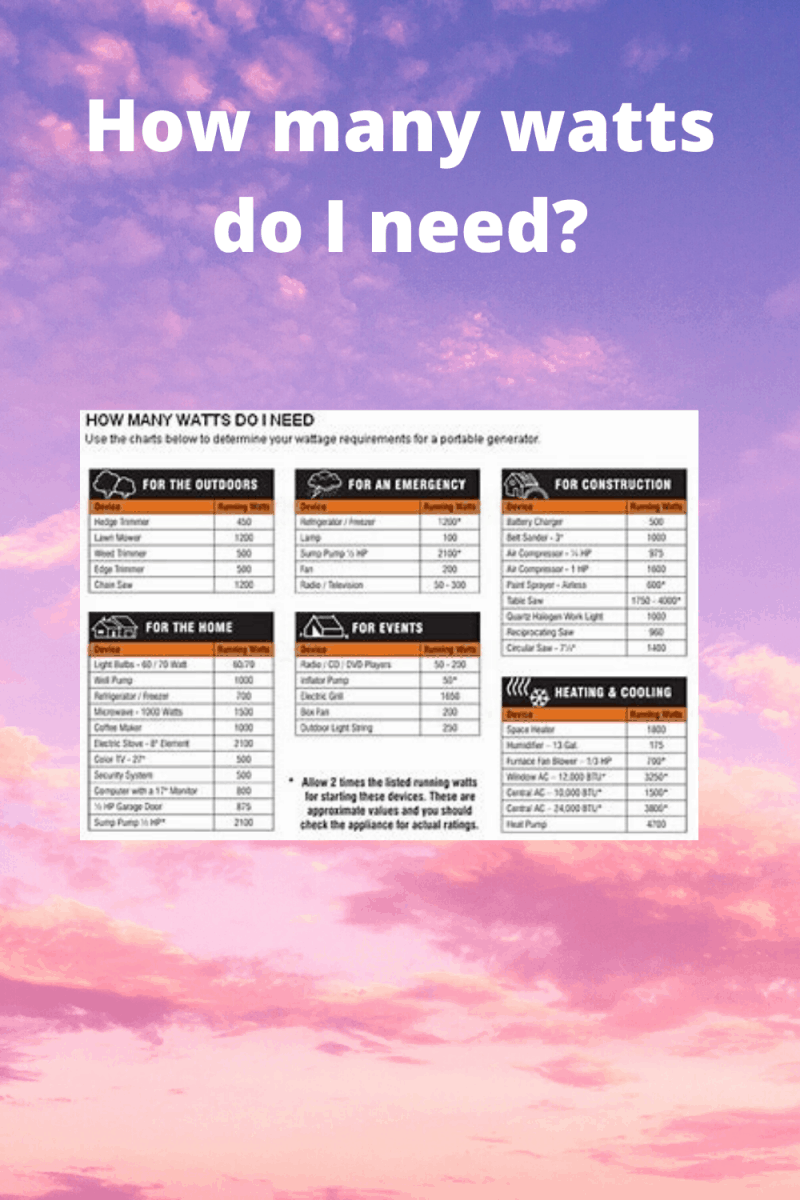 How Much KVA Generator Do I Need To Run AC - Generators Zone